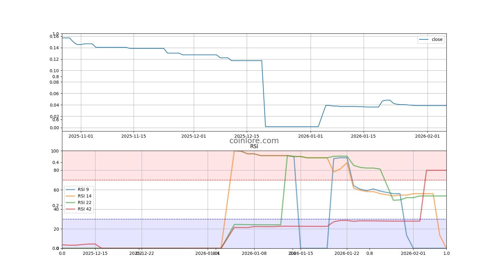 Paint Swap RSI indicator