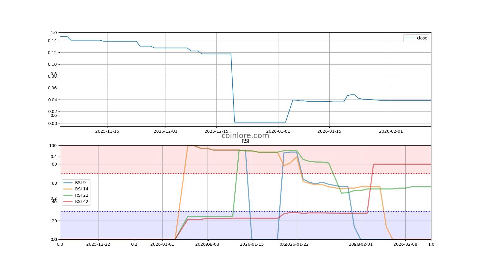 Paint Swap RSI indicator