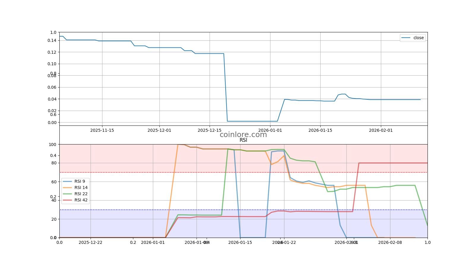 Paint Swap RSI indicator