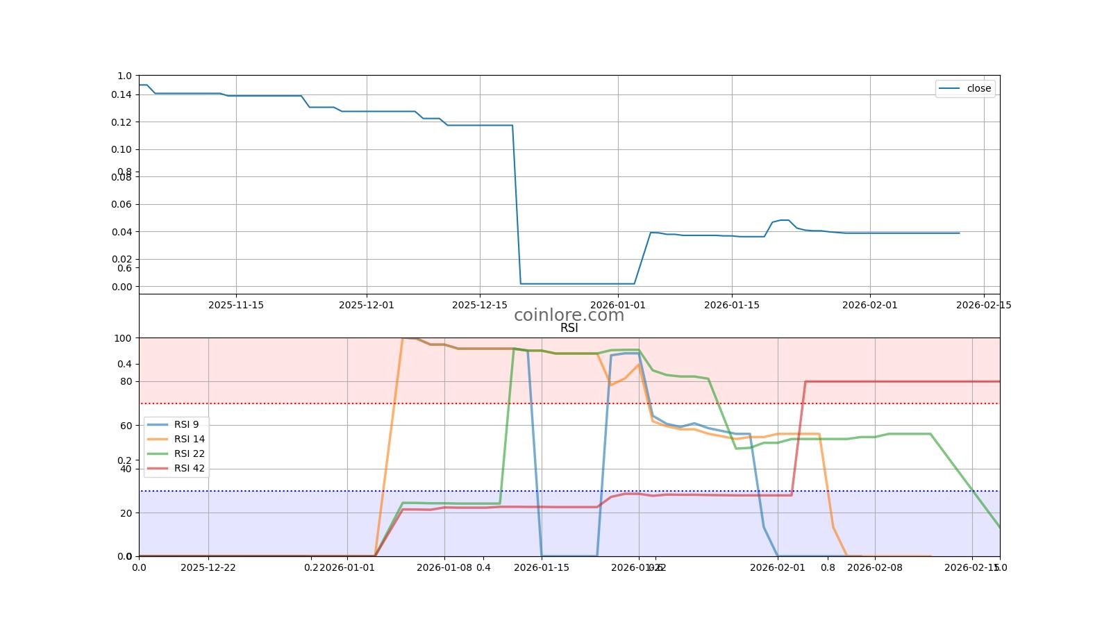 Paint Swap RSI indicator
