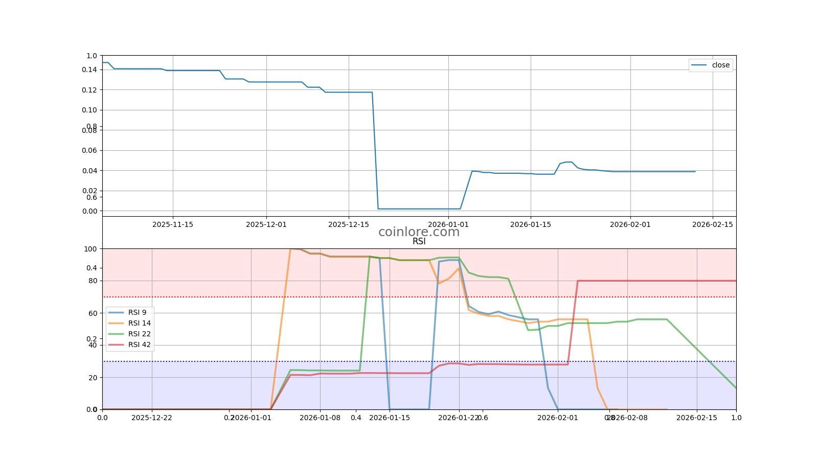 Paint Swap RSI indicator