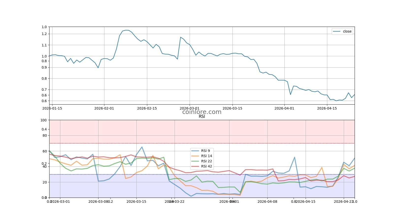 Paladeum RSI indicator