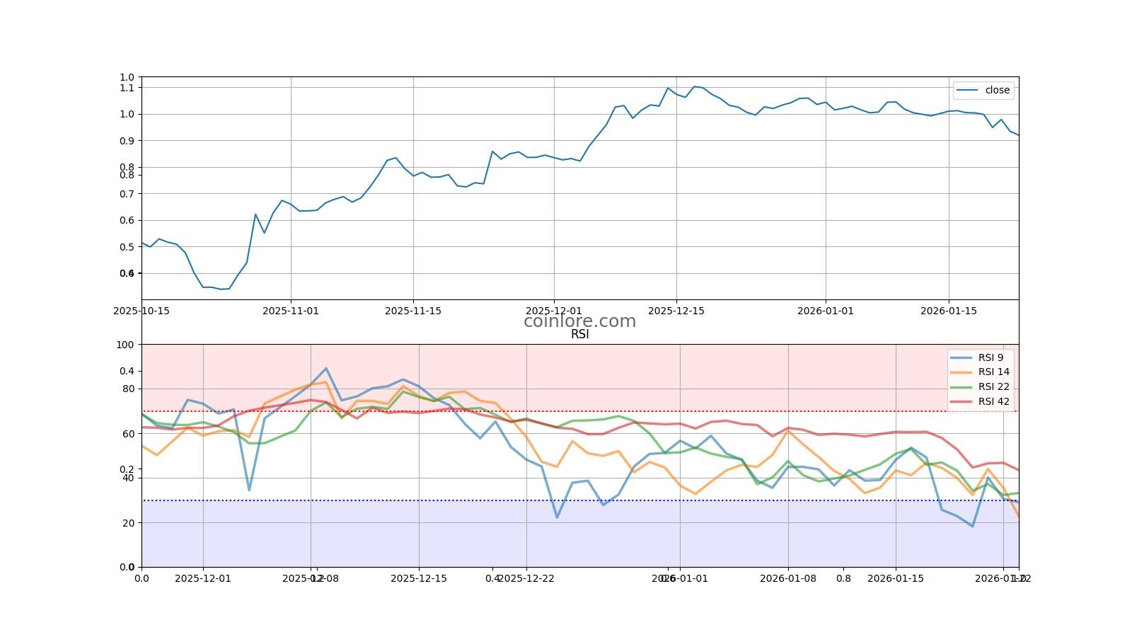 Paladeum RSI indicator