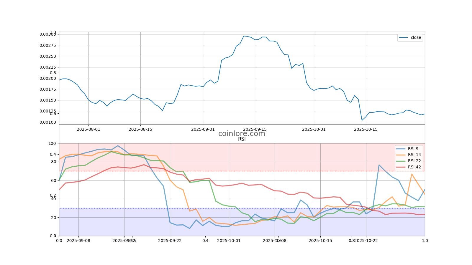 PaladinAI RSI indicator