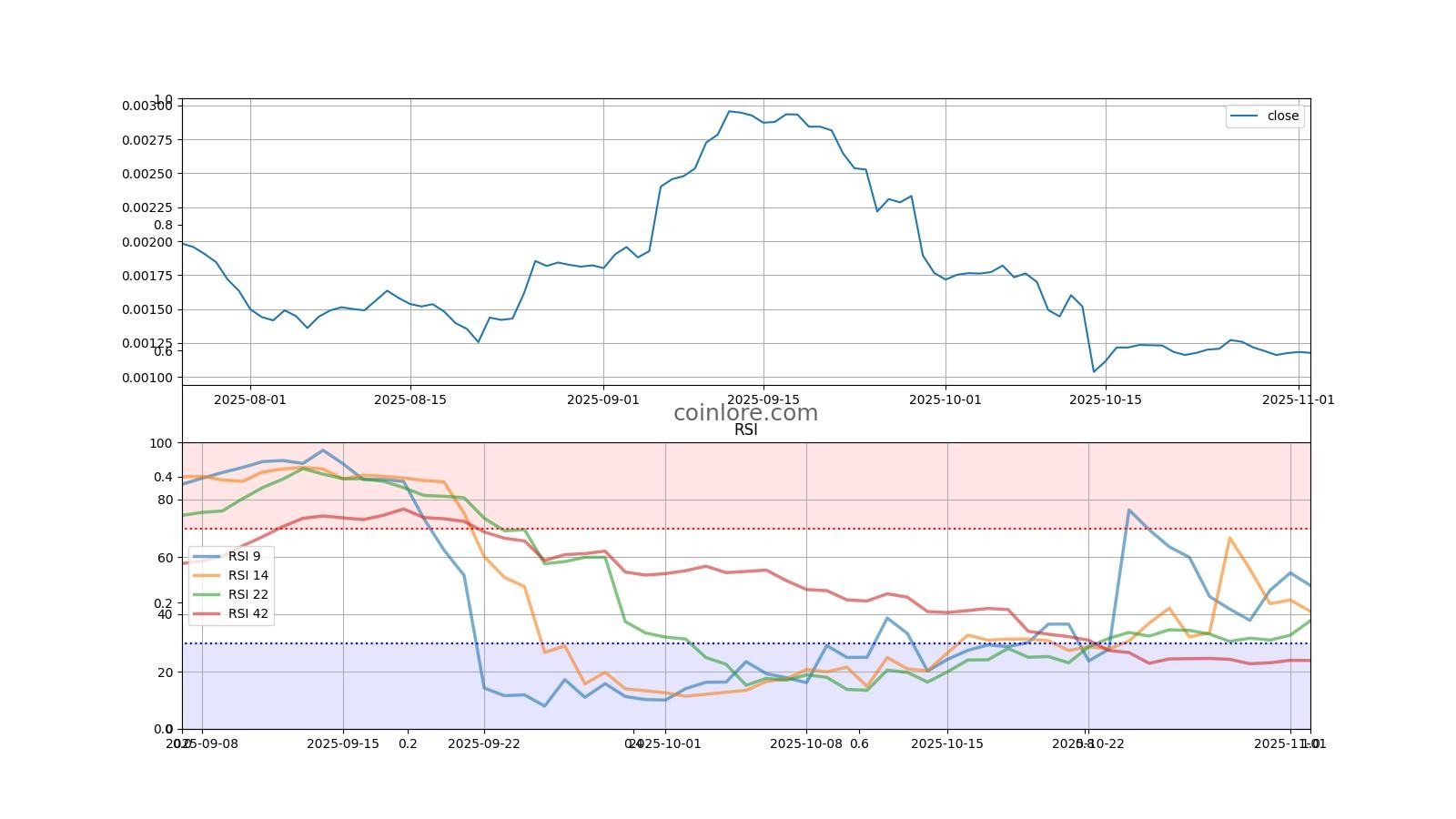 PaladinAI RSI indicator