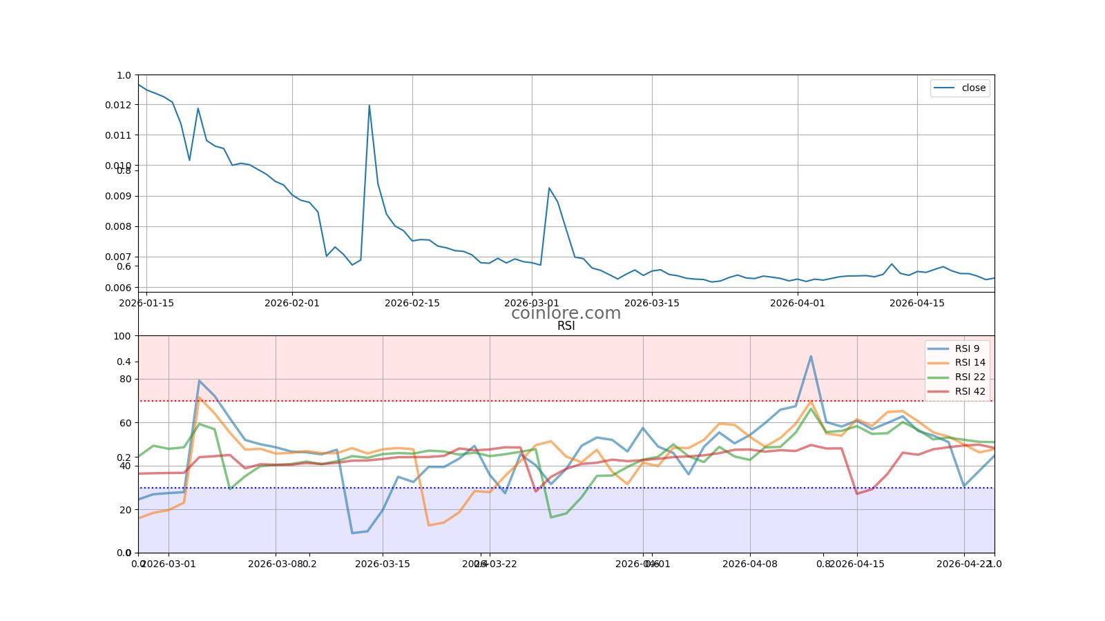 Palapa RSI indicator