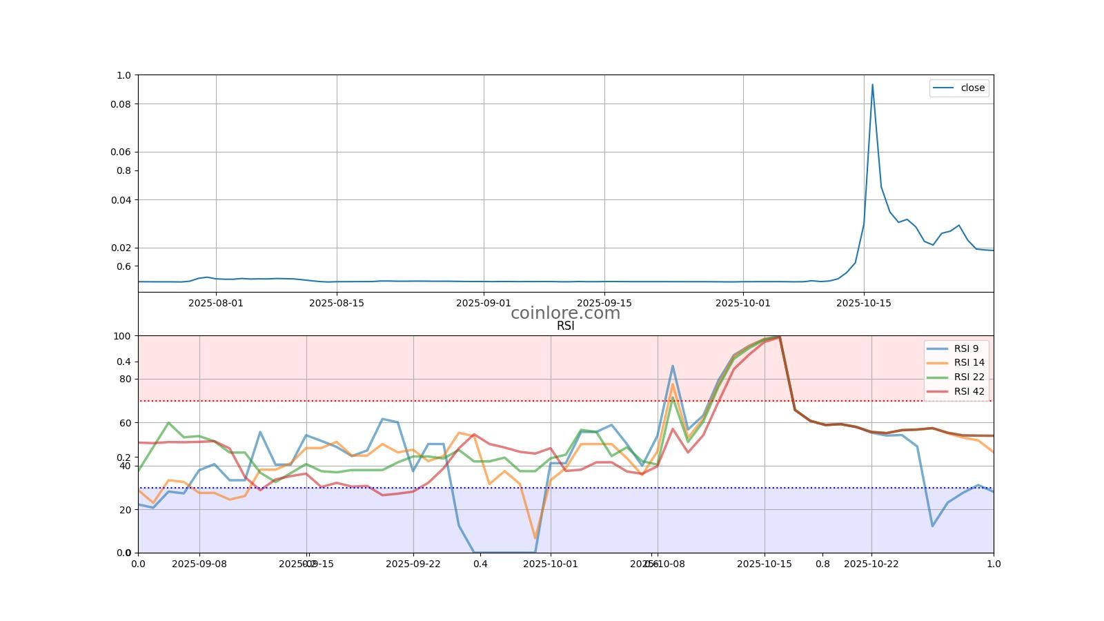 Palapa RSI indicator