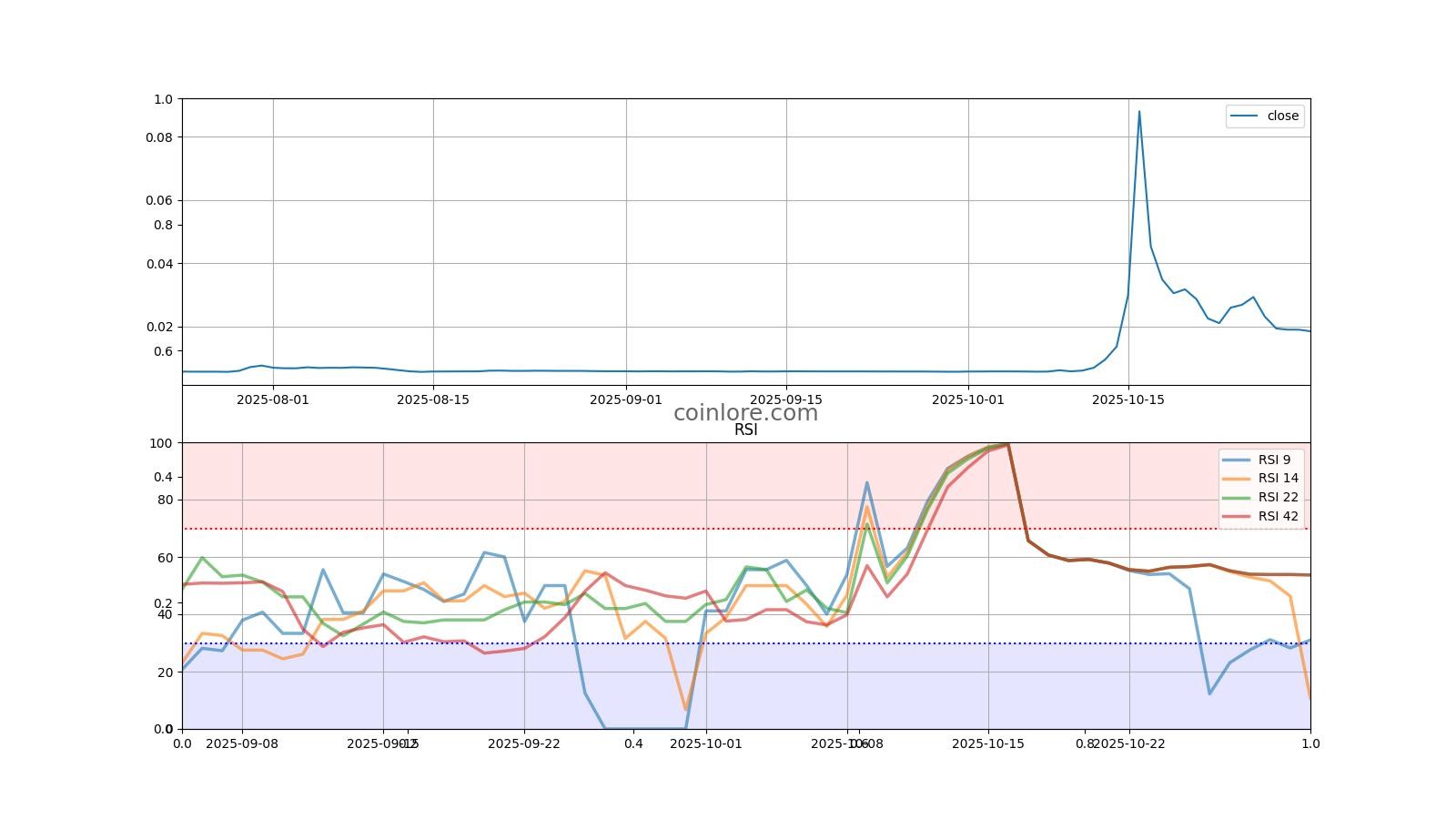 Palapa RSI indicator