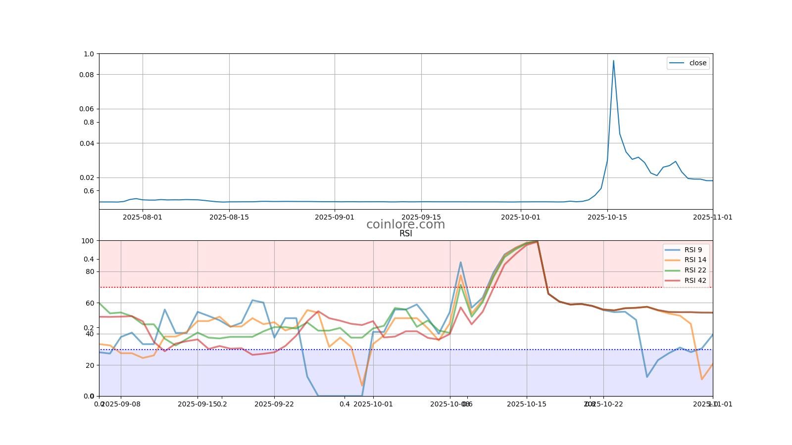 Palapa RSI indicator