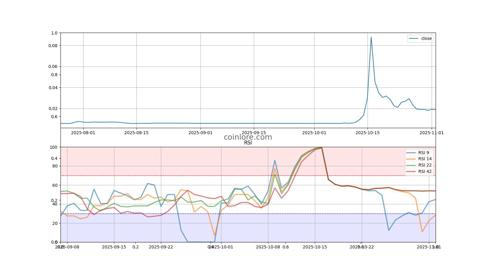 Palapa RSI indicator