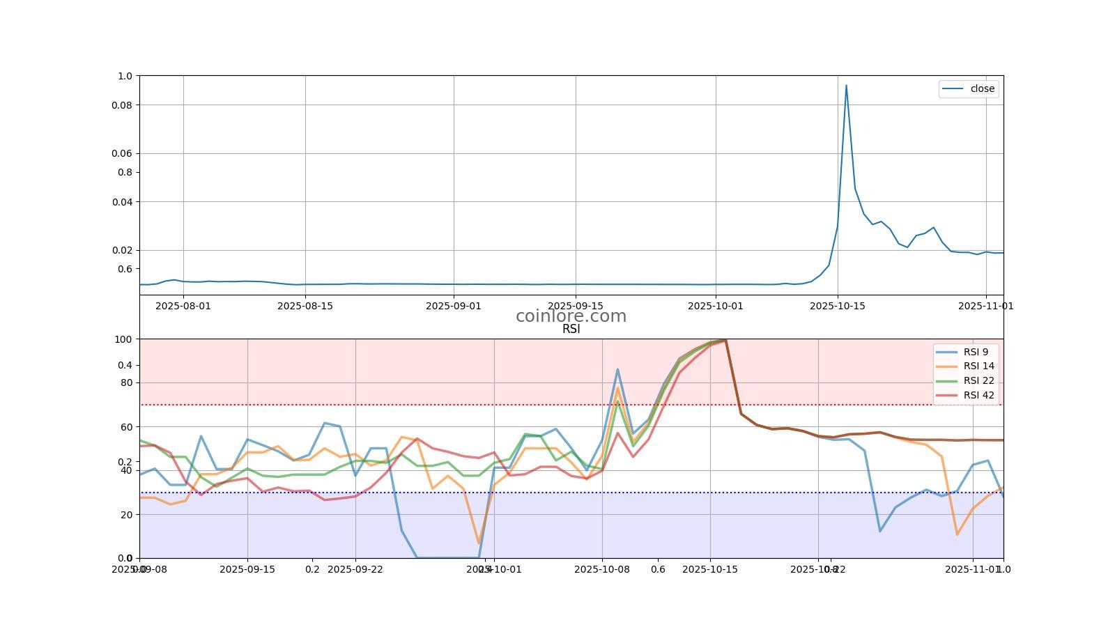 Palapa RSI indicator