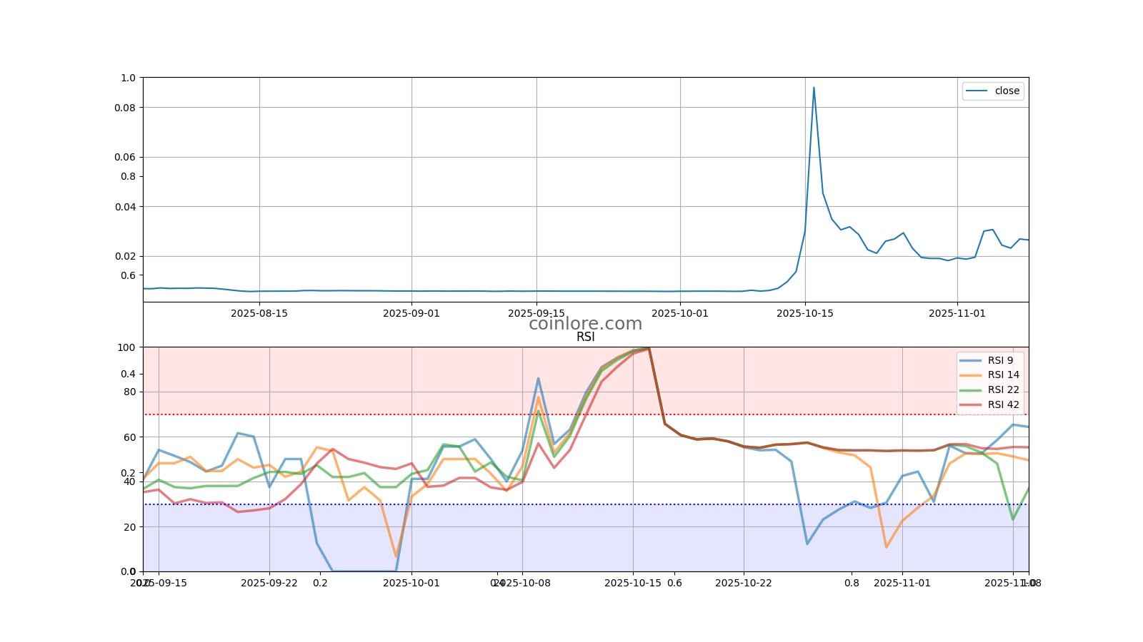 Palapa RSI indicator