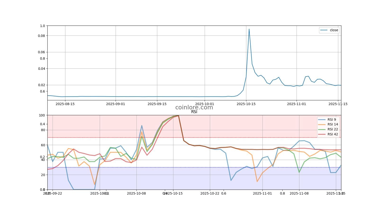 Palapa RSI indicator