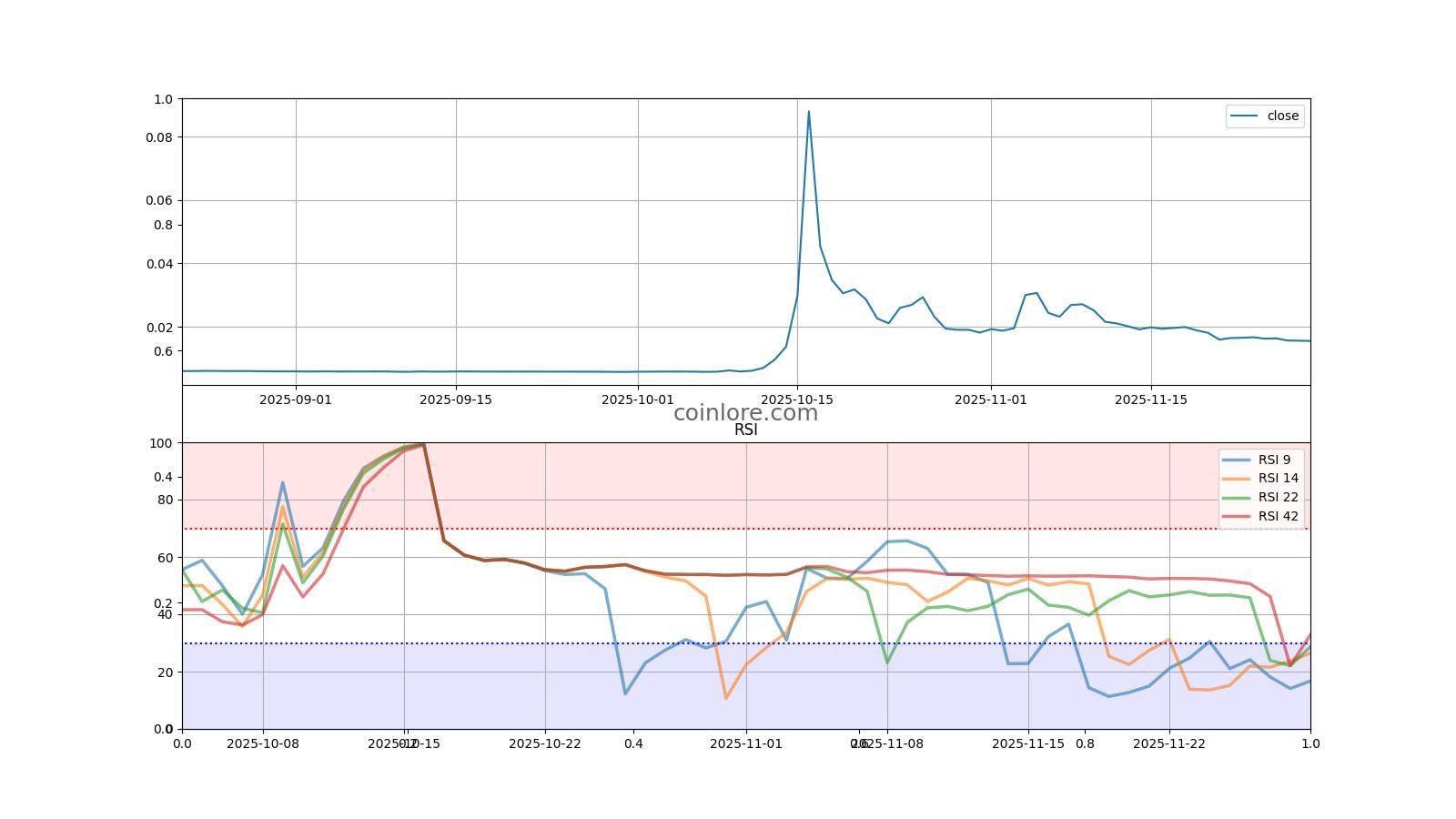 Palapa RSI indicator