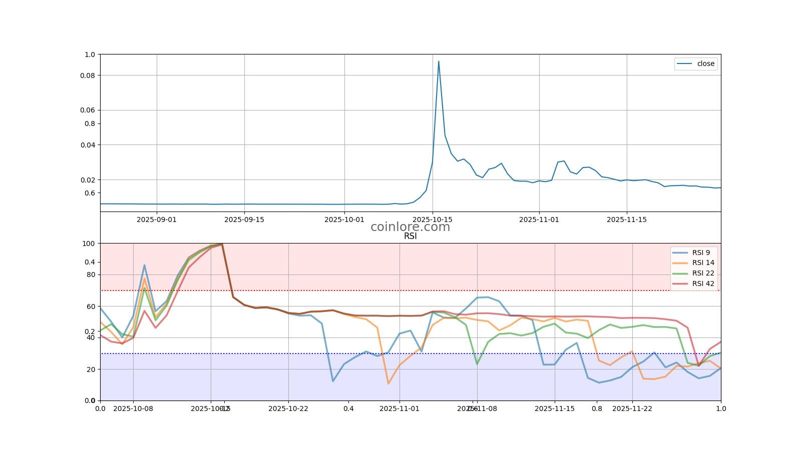 Palapa RSI indicator