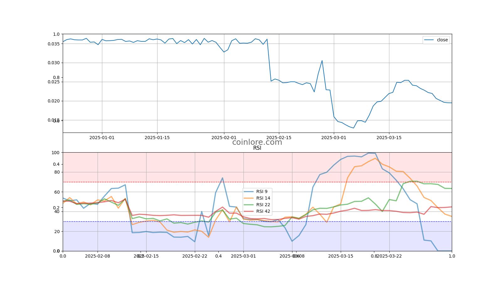 Palapa RSI indicator
