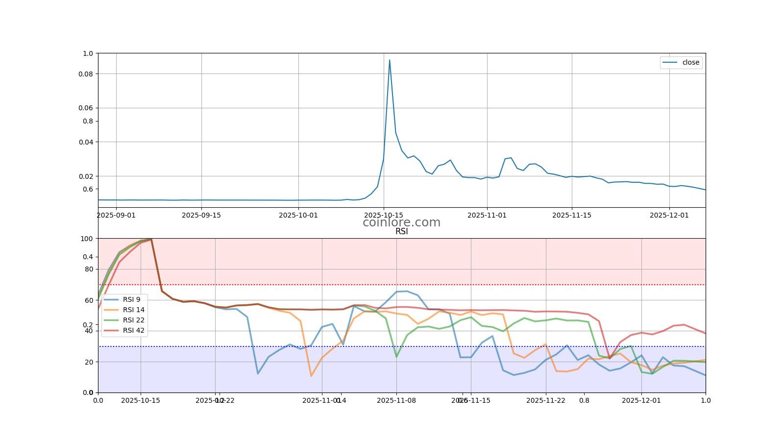 Palapa RSI indicator