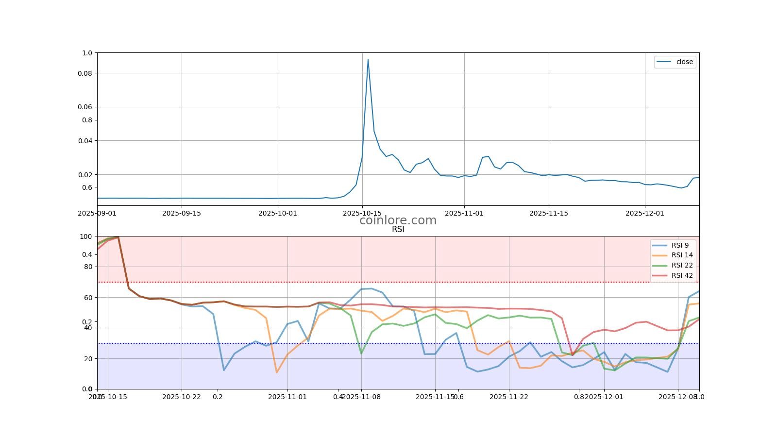 Palapa RSI indicator