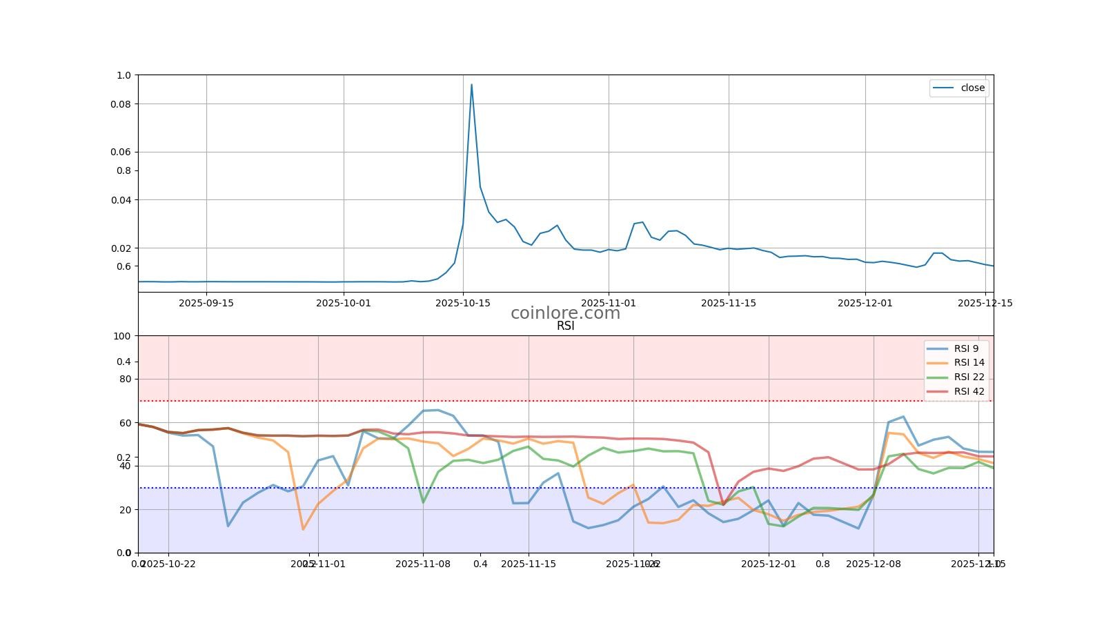 Palapa RSI indicator