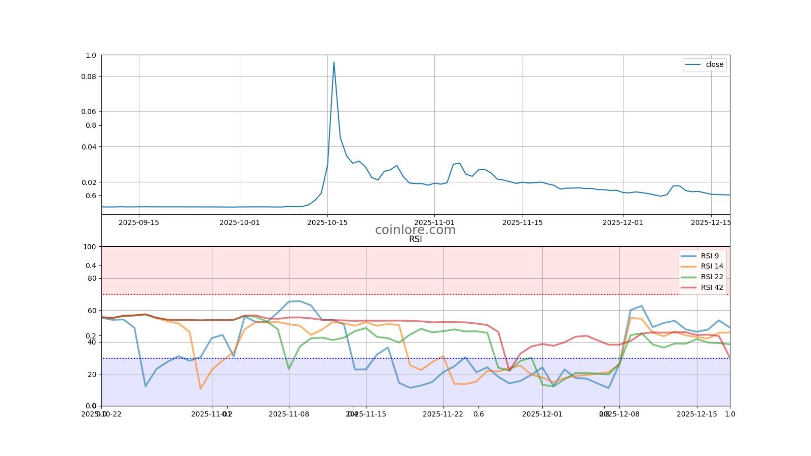 Palapa RSI indicator