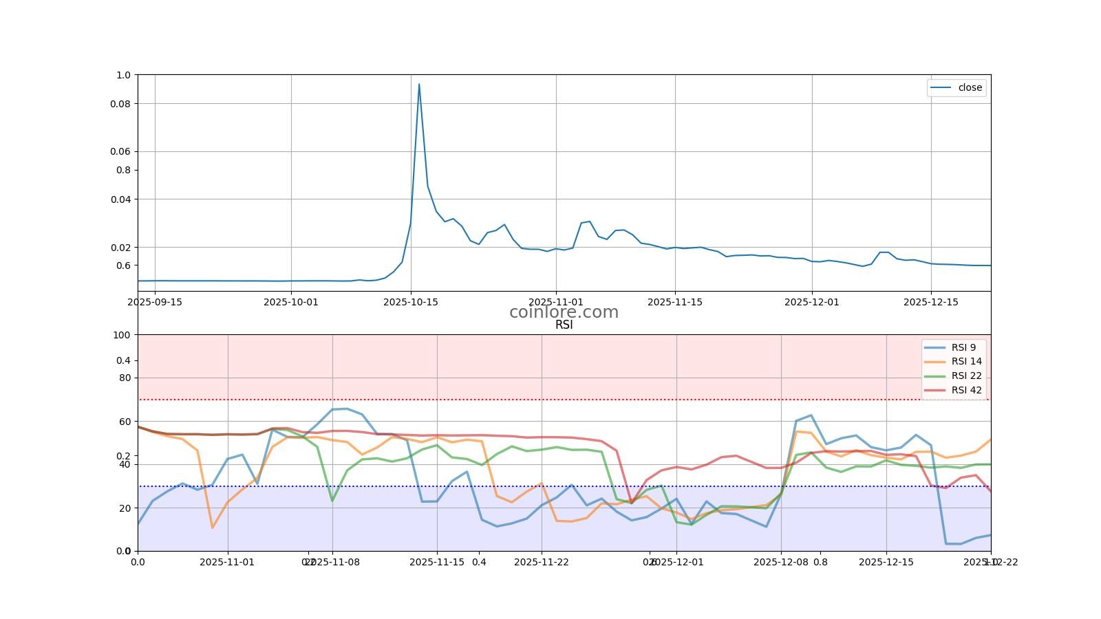 Palapa RSI indicator