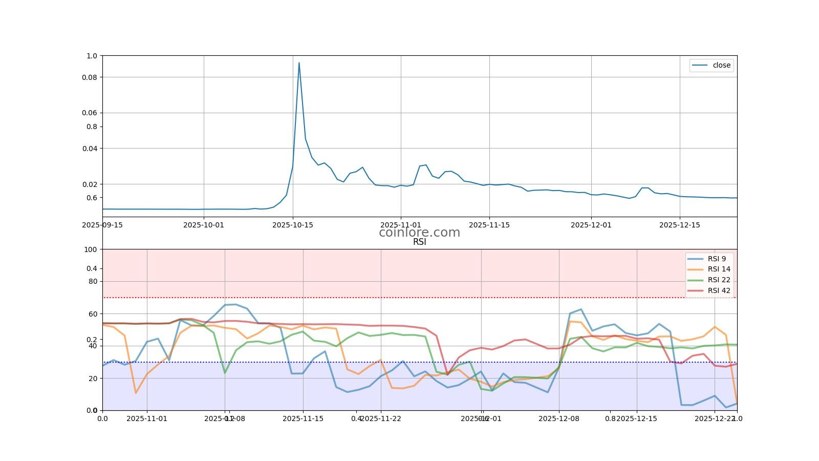 Palapa RSI indicator