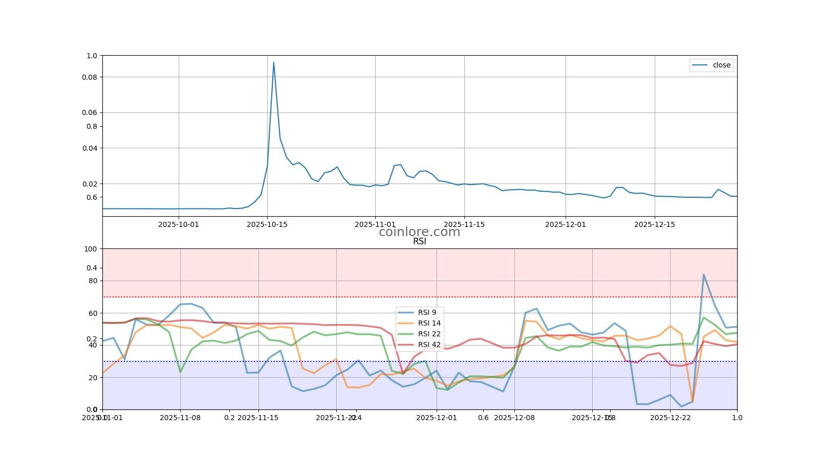 Palapa RSI indicator