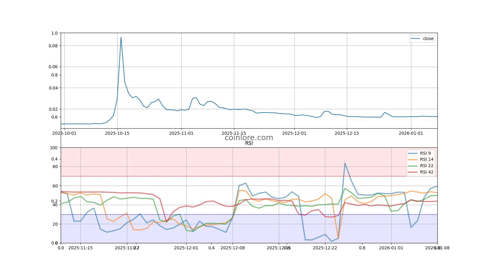 Palapa RSI indicator