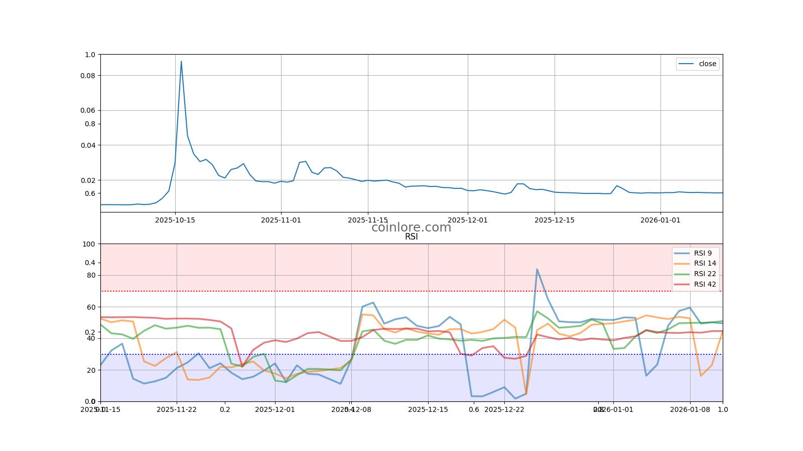 Palapa RSI indicator