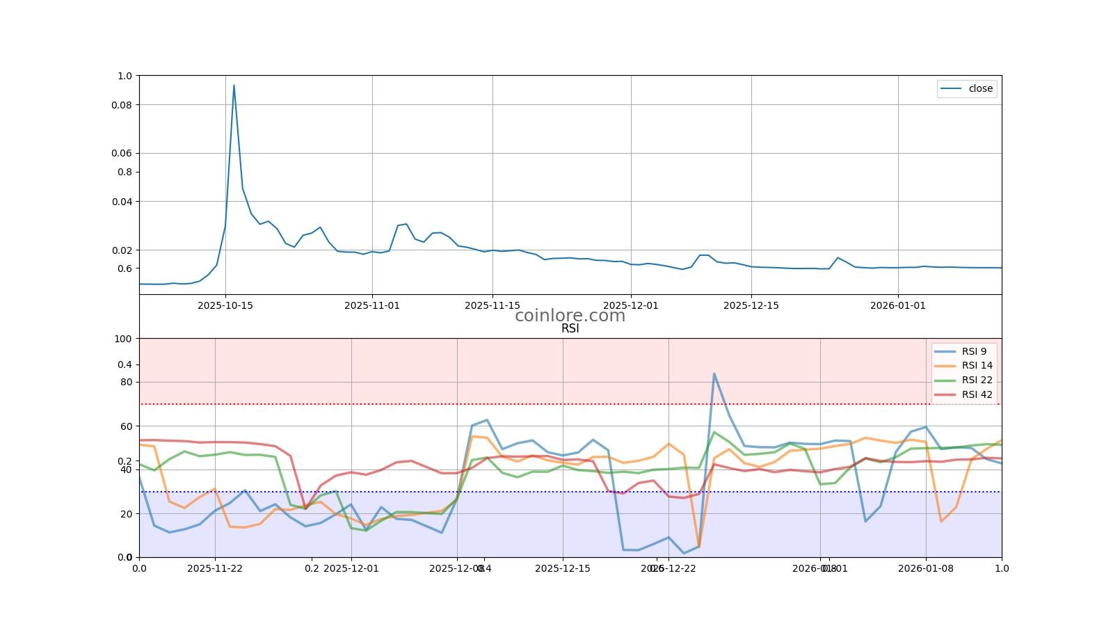 Palapa RSI indicator