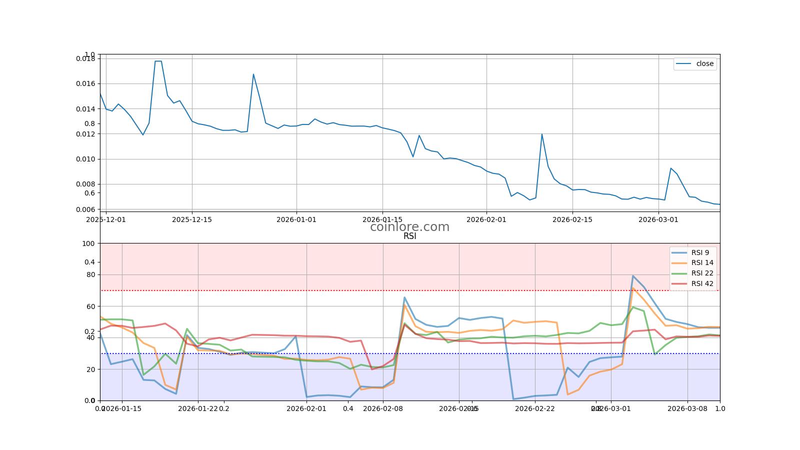 Palapa RSI indicator