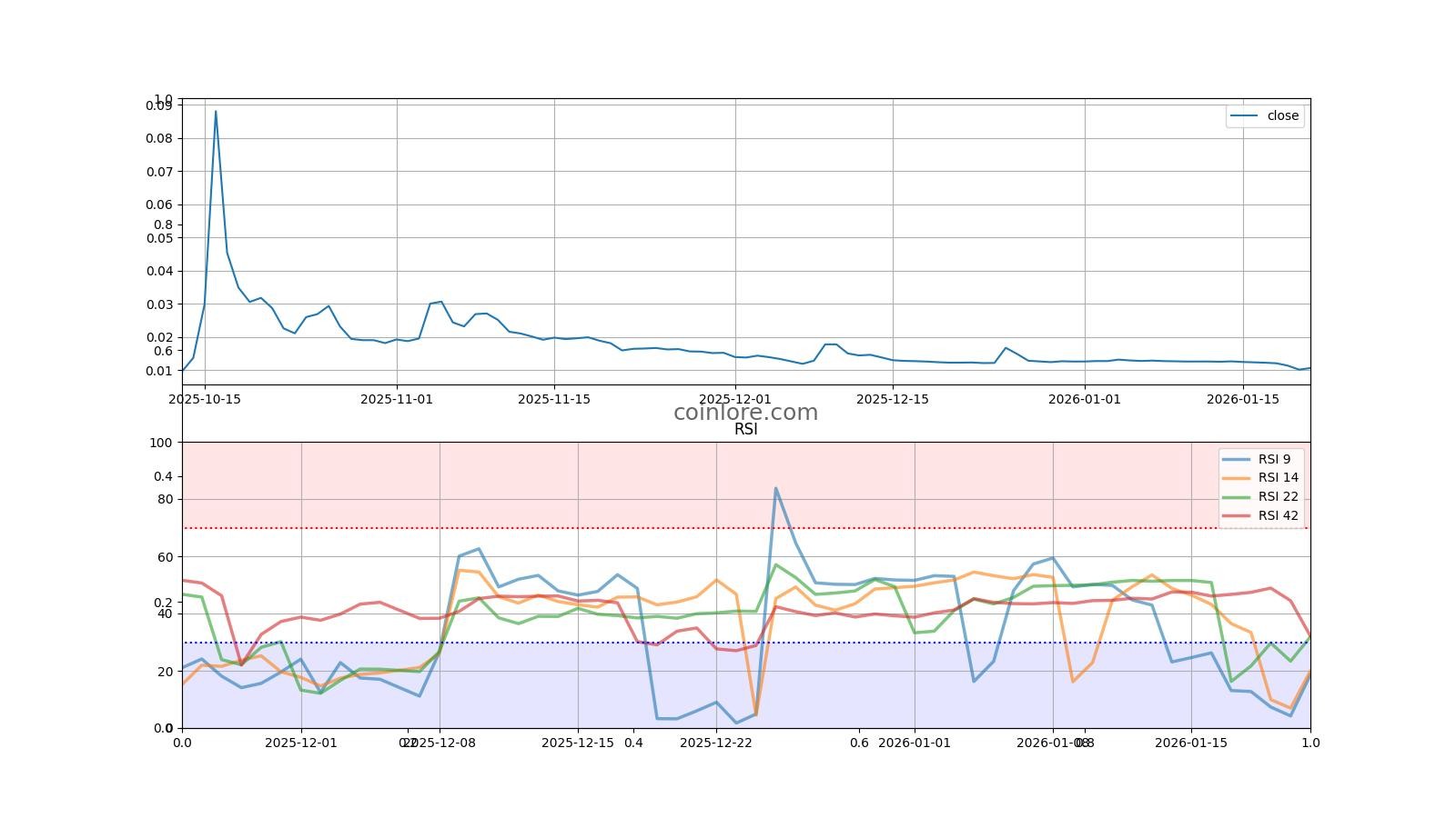 Palapa RSI indicator