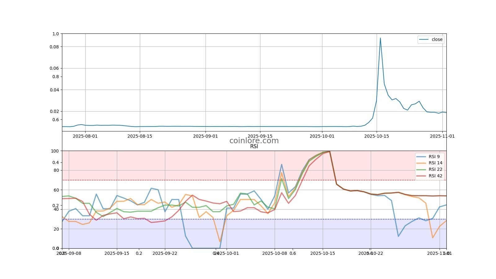 Palapa RSI indicator