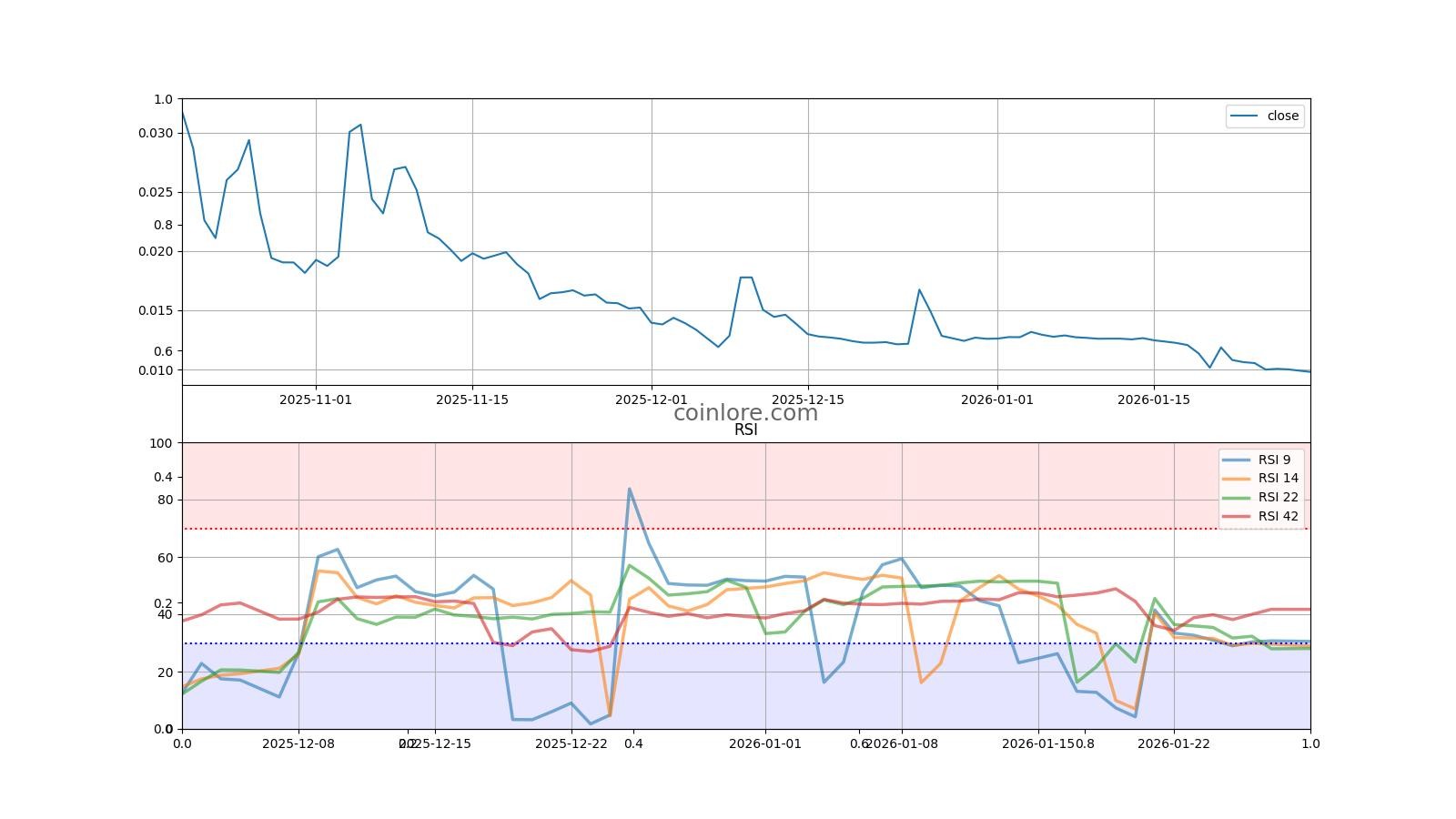 Palapa RSI indicator
