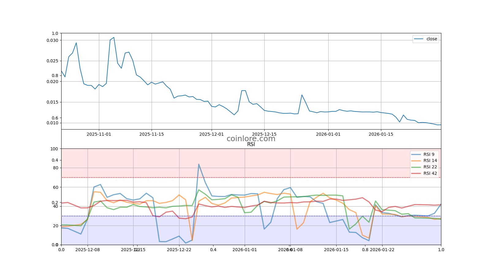 Palapa RSI indicator