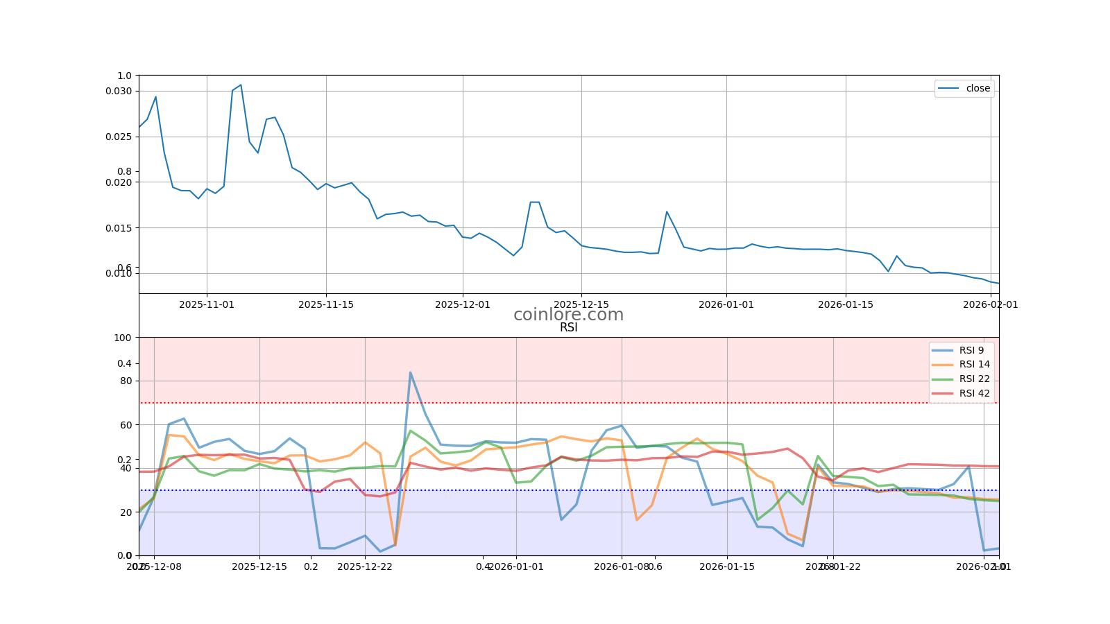 Palapa RSI indicator