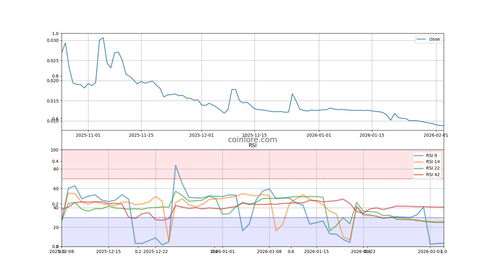 Palapa RSI indicator