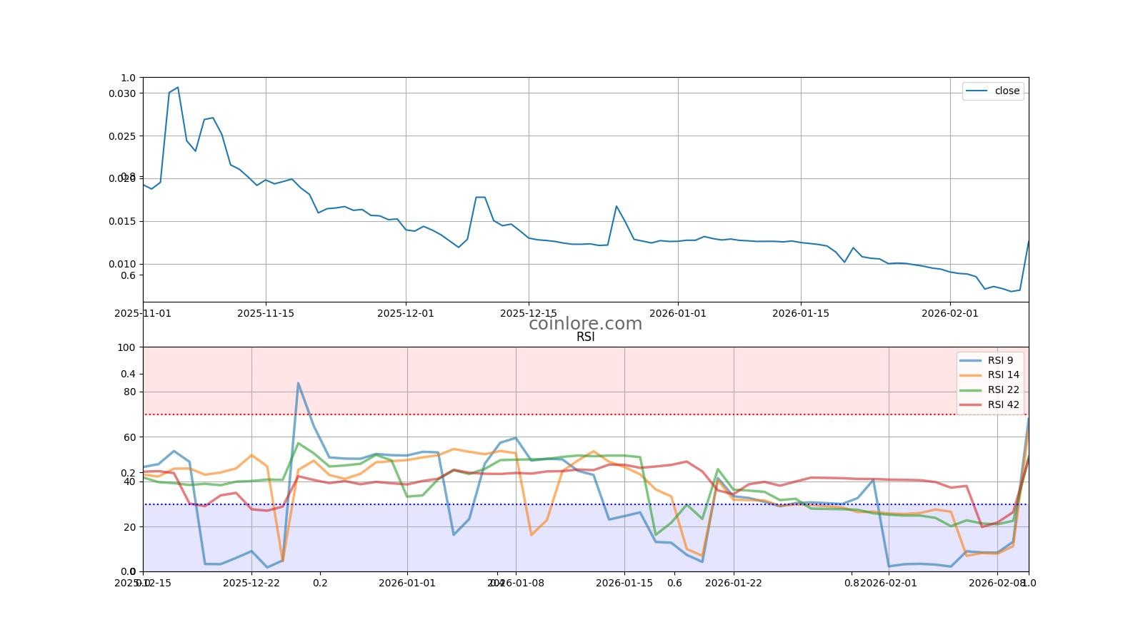 Palapa RSI indicator