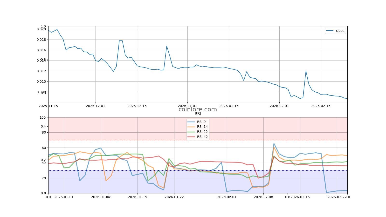 Palapa RSI indicator
