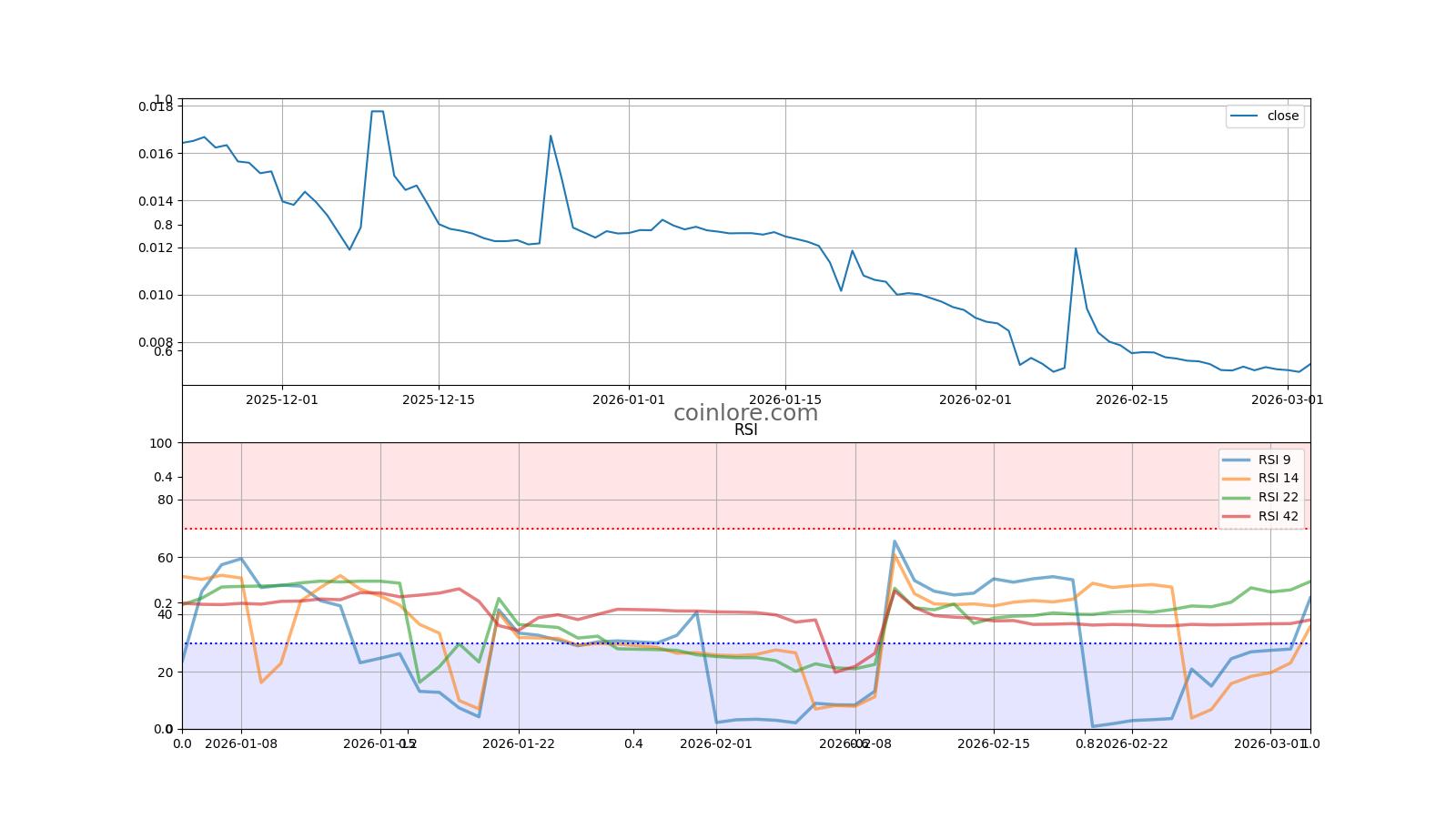 Palapa RSI indicator