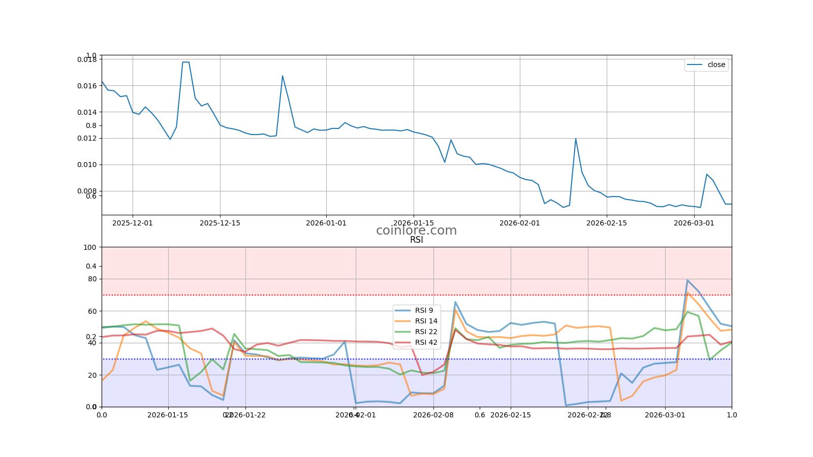 Palapa RSI indicator