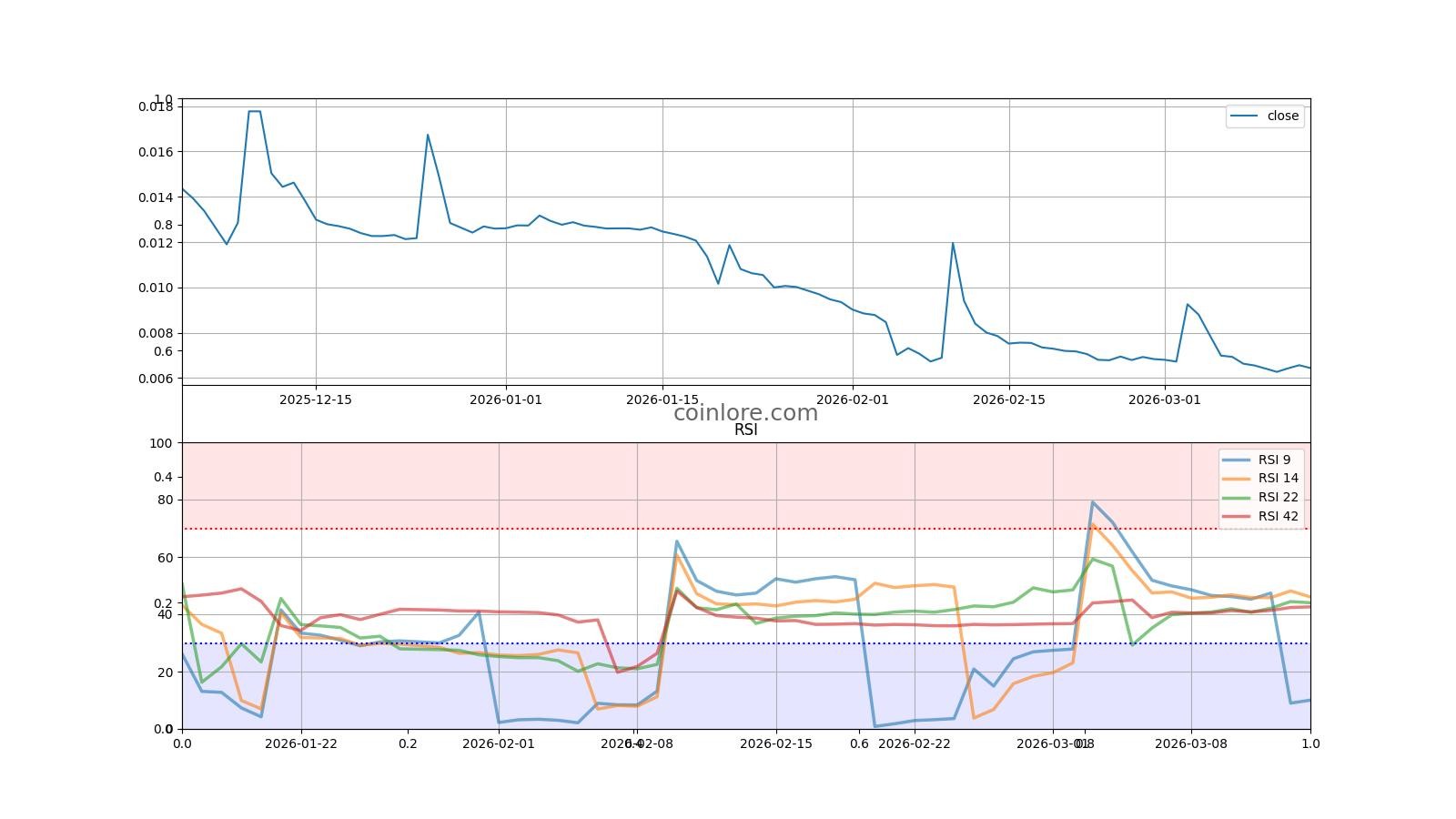 Palapa RSI indicator