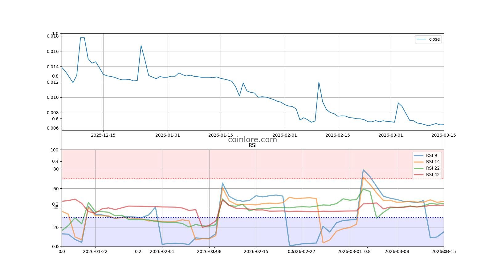 Palapa RSI indicator