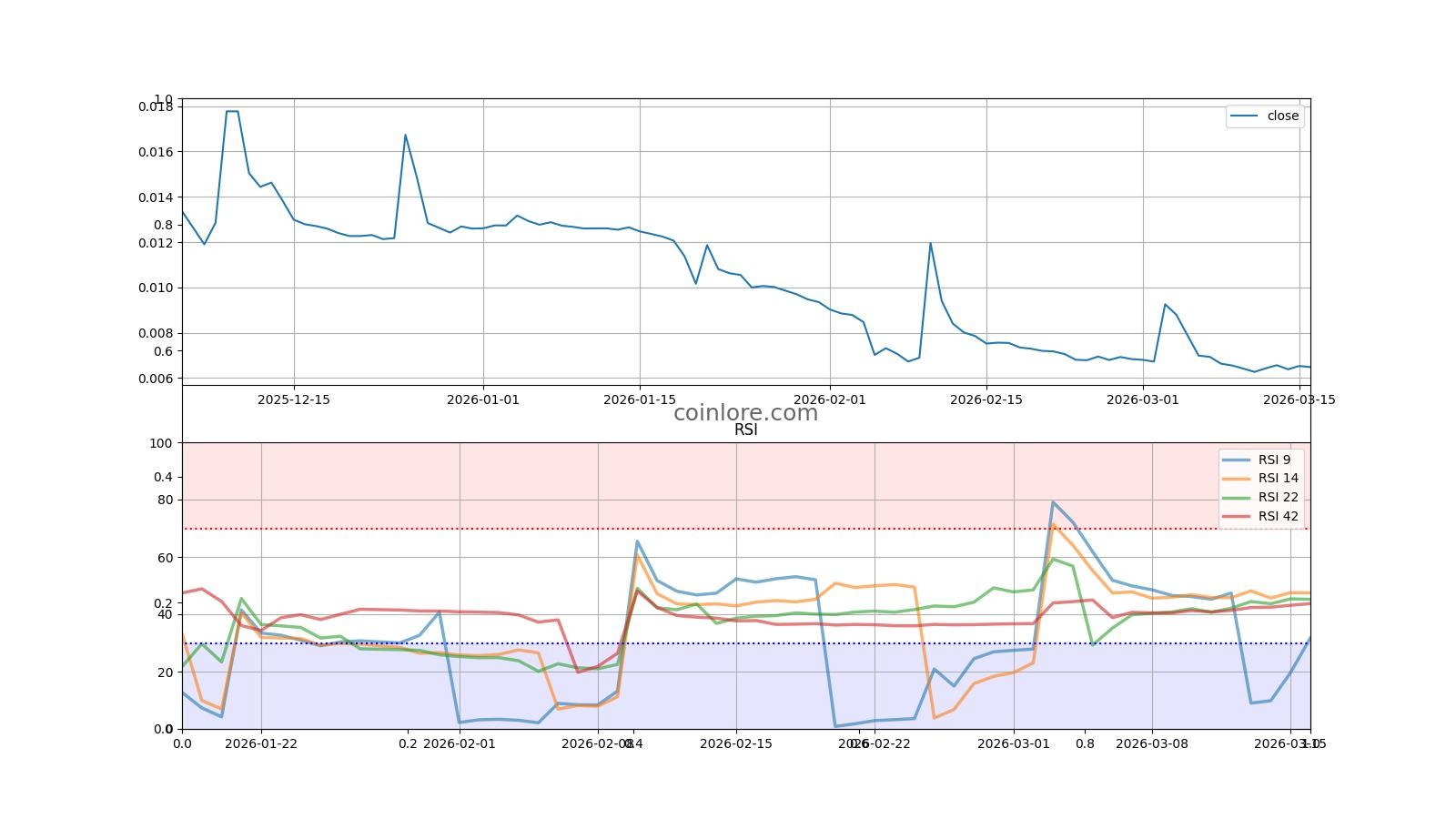 Palapa RSI indicator