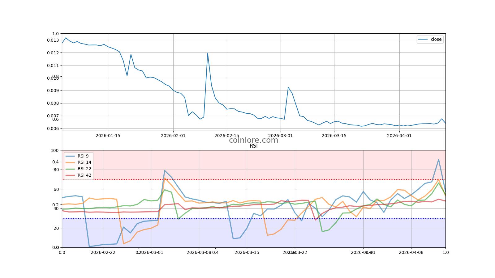 Palapa RSI indicator
