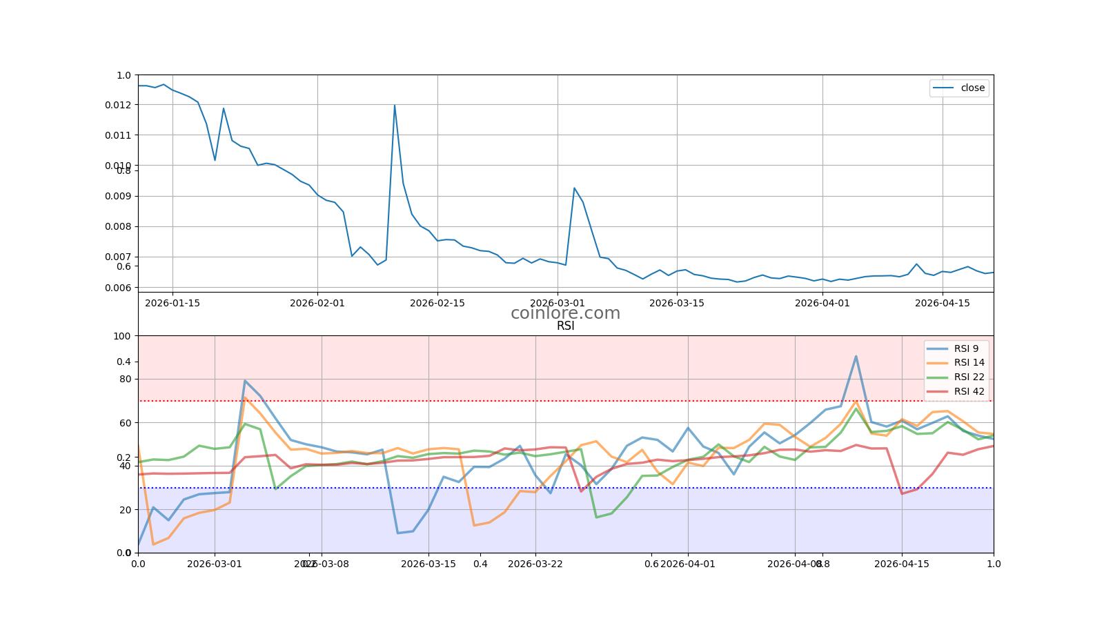 Palapa RSI indicator