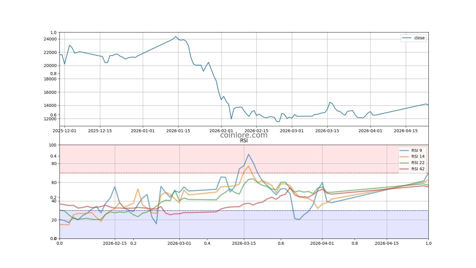 PaleBlueDot RSI indicator