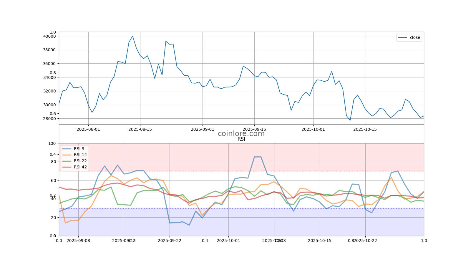 PaleBlueDot RSI indicator