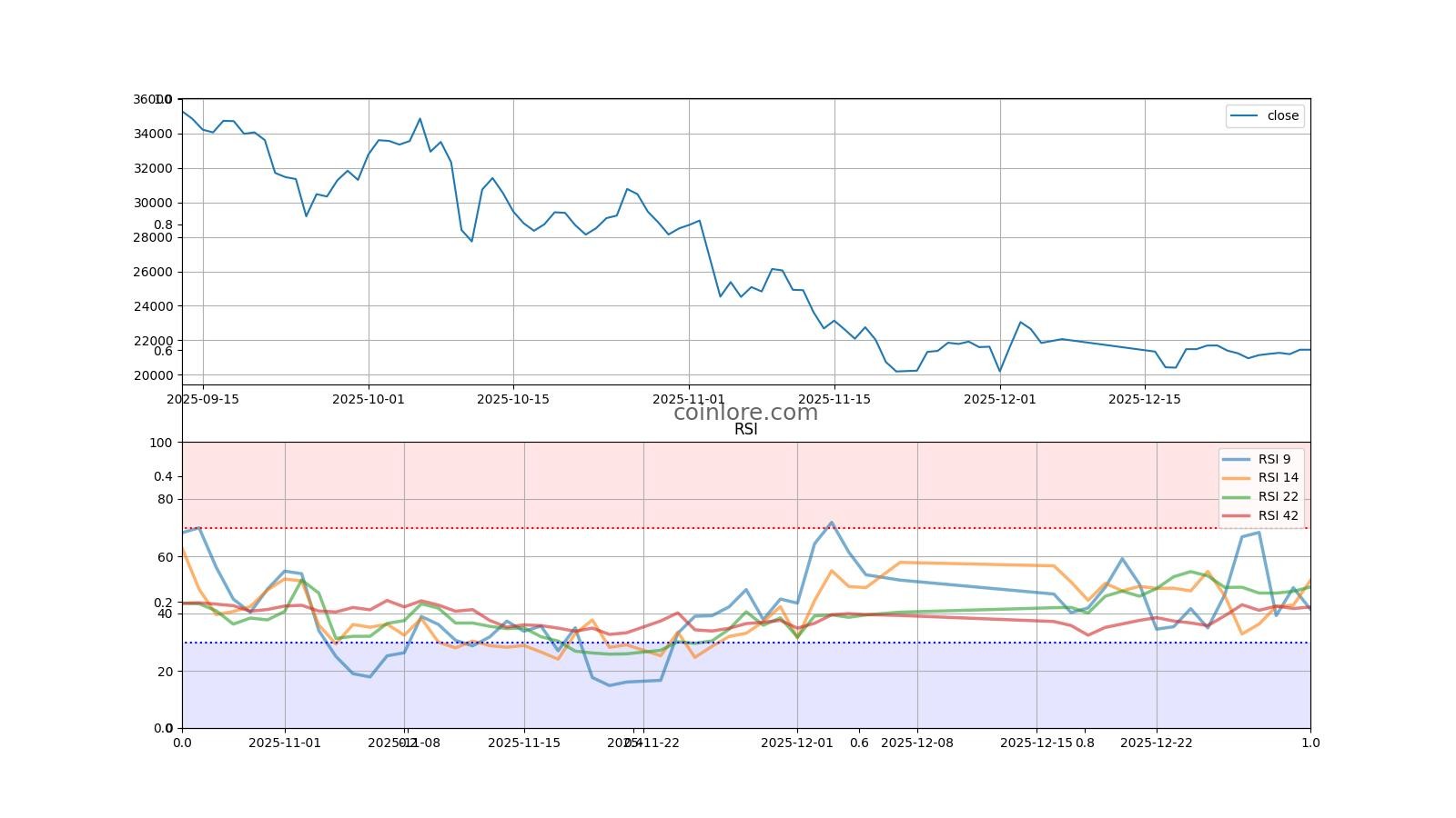 PaleBlueDot RSI indicator