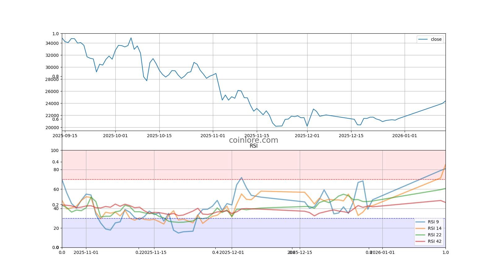 PaleBlueDot RSI indicator